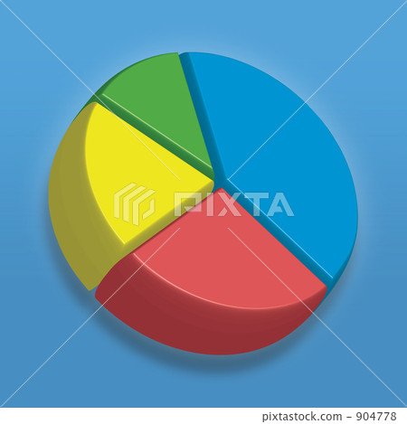 3d Pie Chart Illustrator