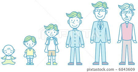Male growth process - Stock Illustration [6843609] - PIXTA