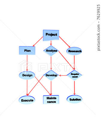 Project flow chart diagram - Stock Illustration [7629925] - PIXTA