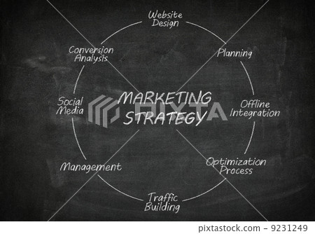 Blackboard marketing strategy - Stock Illustration [9231249] - PIXTA