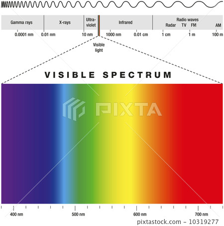 Electromagnetic Spectrum And Visible Light - Stock Illustration ...