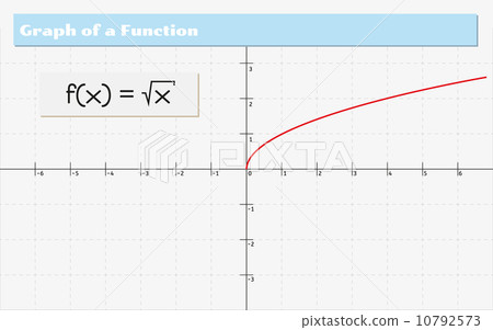 graph of a function - Stock Illustration [10792573] - PIXTA
