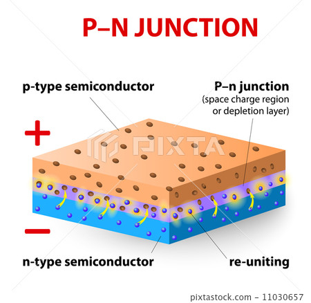 p-n junction. How does this work - Stock Illustration [11030657] - PIXTA
