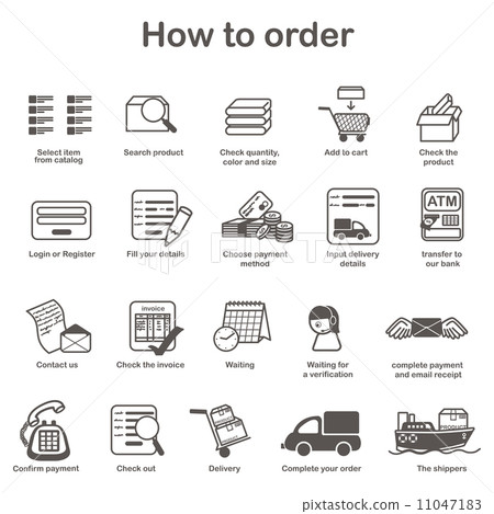 How to order - shopping process of purchasing - Stock Illustration ...