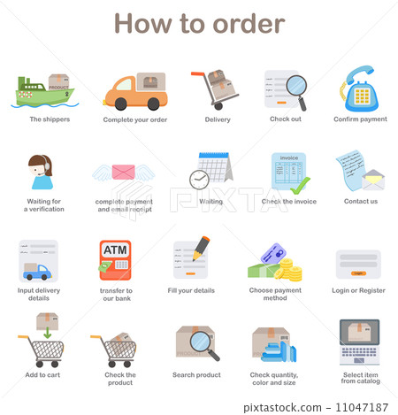 How to order - shopping process of purchasing - Stock Illustration ...