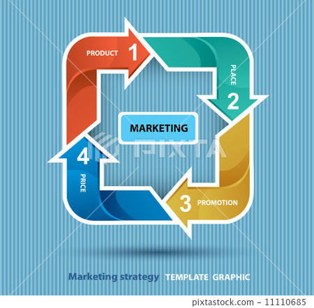 Vector 4P marketing mix model price, product,... - Stock Illustration ...