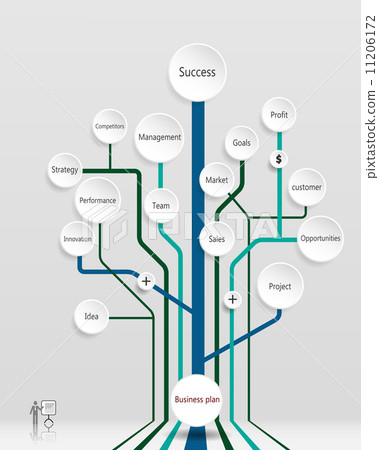 Business plan tree.Time line,Operations,... - Stock Illustration ...
