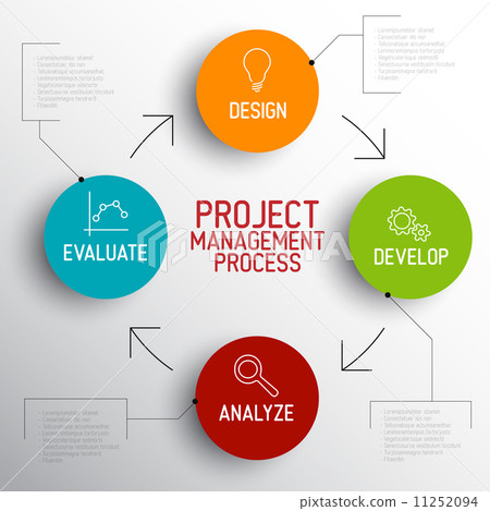 Project management process scheme concept - Stock Illustration ...