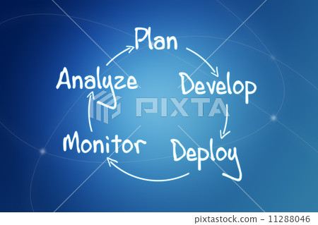 process strategy concept - Stock Illustration [11288046] - PIXTA