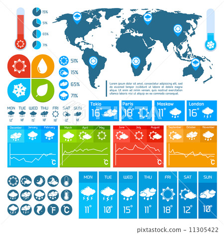 Weather forecast infographics design - Stock Illustration [11305422 ...