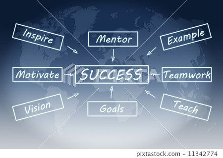 Success Concept - Stock Illustration [11342774] - PIXTA