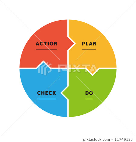 PDCA cycle - Stock Illustration [11749153] - PIXTA