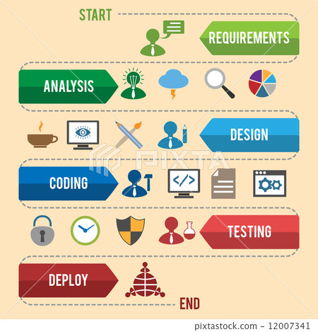 Software development infographics - Stock Illustration [12007341] - PIXTA