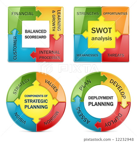 Vector diagram of strategic management - Stock Illustration [12232948 ...