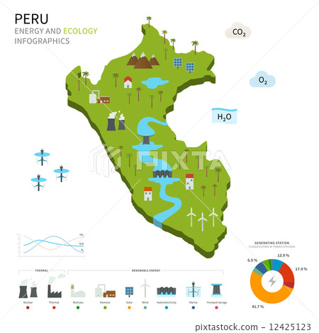 Energy industry and ecology of Peru - Stock Illustration [12425123] - PIXTA
