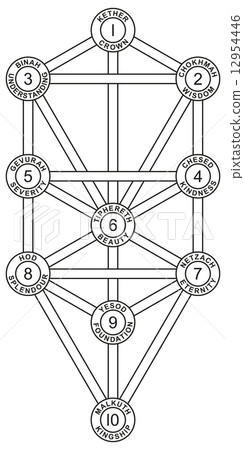 Sephirot and Tree of Life - Stock Illustration [12954446] - PIXTA