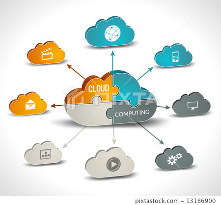 Cloud computing infographics - Stock Illustration [13186900] - PIXTA