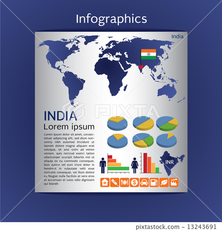 Infographic map of India show population and... - Stock Illustration ...