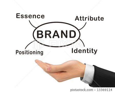 brand, attribute, positioning - Stock Illustration [13369114] - PIXTA