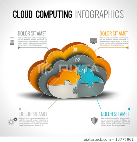 Cloud computing infographics - Stock Illustration [13775961] - PIXTA
