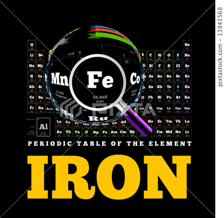 Iron Periodic Table Iron Series The Fourth Series Of The Periodic