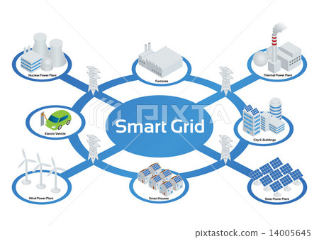 Smart Grid (Smart Grid) Image Diagram - Stock Illustration [14005645 ...