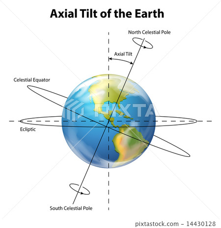 Axial tilt of the Earth - Stock Illustration [14430128] - PIXTA
