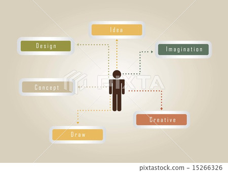 thought design - Stock Illustration [15266326] - PIXTA