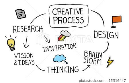 cycle, drawing, innovation - Stock Illustration [15516447] - PIXTA