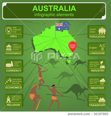 Australia infographics, statistical data, sights - Stock Illustration ...