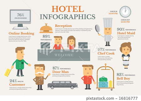 Infographic hotel service elements set flat design - Stock Illustration ...