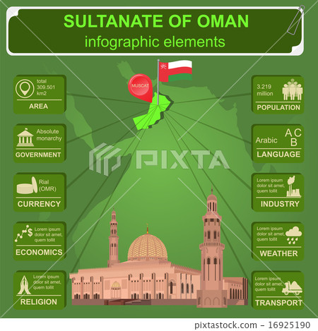 Sultanate of Oman infographics. Sultan Mosque - Stock Illustration ...