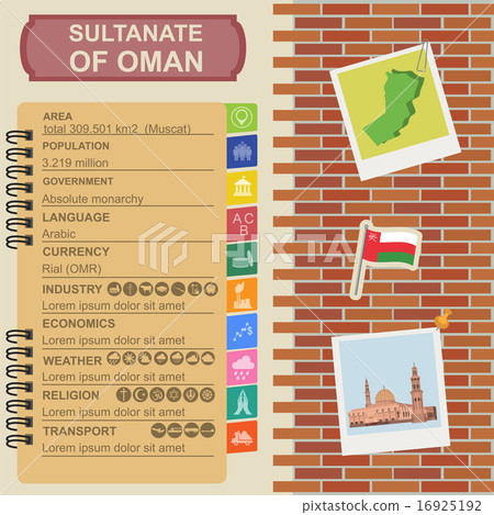 Sultanate of Oman infographics. Sultan Mosque - Stock Illustration ...