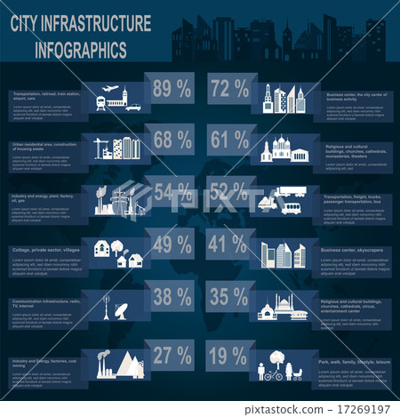Infrastructure city, vector infographics - Stock Illustration [17269197 ...