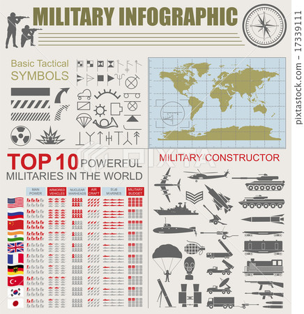 Military infographic template - Stock Illustration [17339111] - PIXTA