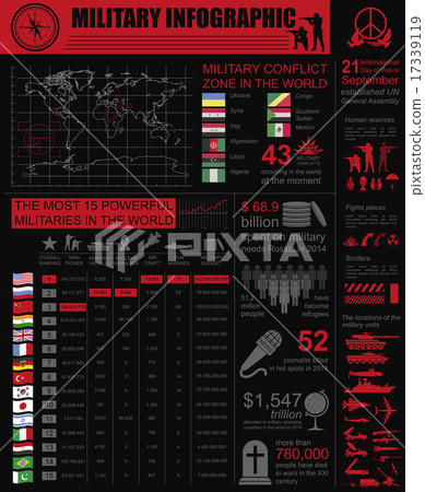 Military infographic template - Stock Illustration [17339119] - PIXTA