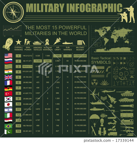 Military infographic template. - Stock Illustration [17339144] - PIXTA