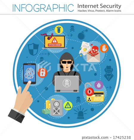 Internet Security Infographics - Stock Illustration [17425238] - PIXTA