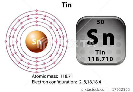 Symbol and electron diagram for Tin - Stock Illustration [17932503] - PIXTA