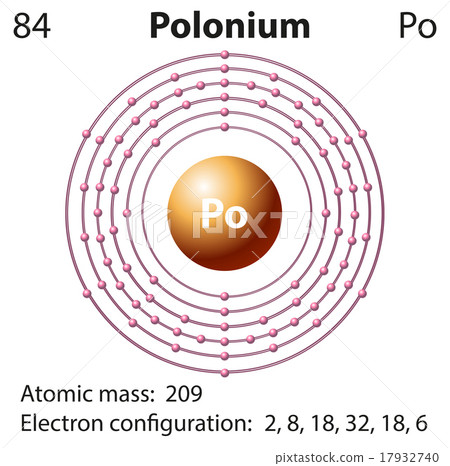 Diagram representation of the element polonium - Stock Illustration ...