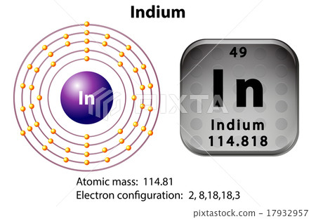 Symbol and electron diagram for Indium - Stock Illustration [17932957 ...