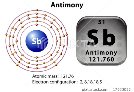 Symbol and electron diagram for Antimony - Stock Illustration [17933032 ...