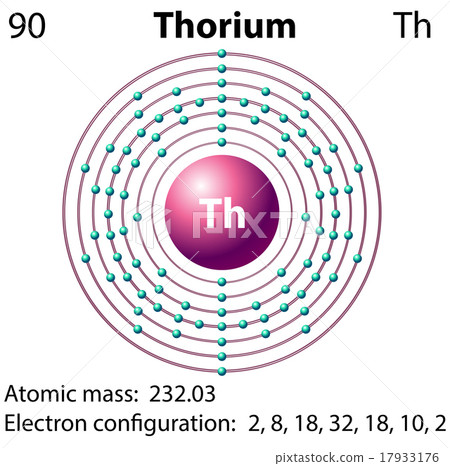 Diagram representation of the element thorium - Stock Illustration ...