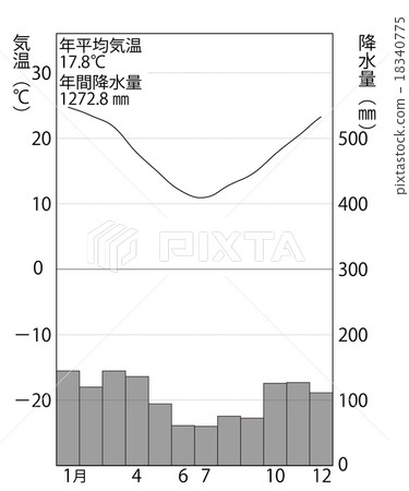 Rain temperature chart of Buenos Aires - Stock Illustration [18340775 ...