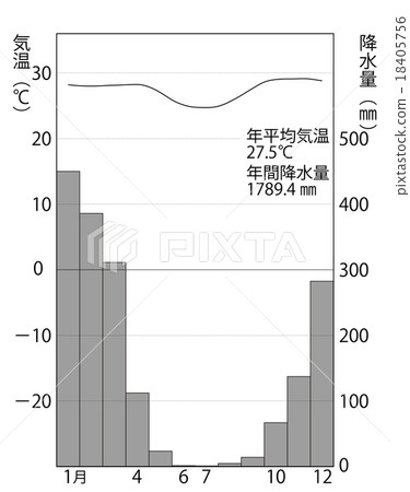 Darwin's rain temperature chart - Stock Illustration [18405756] - PIXTA