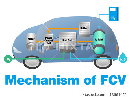 Structural illustration of Fuel cell vehicle... - Stock Illustration ...