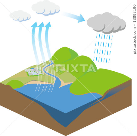 How the weather works - Stock Illustration [18892190] - PIXTA
