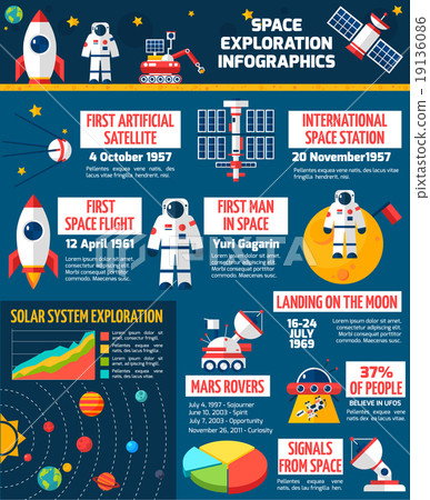 Interstellar Timeline Infographic By Roadmap For Cryptocurrency Or