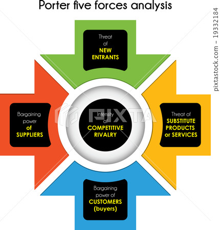 five force model - Stock Illustration [19332184] - PIXTA