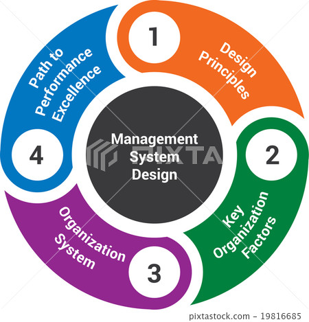 Management System Design - Stock Illustration [19816685] - PIXTA